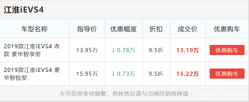江淮iEVS4去年卖了4675台，今年却卖不动，质量问题还不是主要的_百科TA说