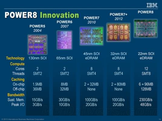 POWER8_百度百科