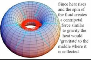 反重力原理_百度百科