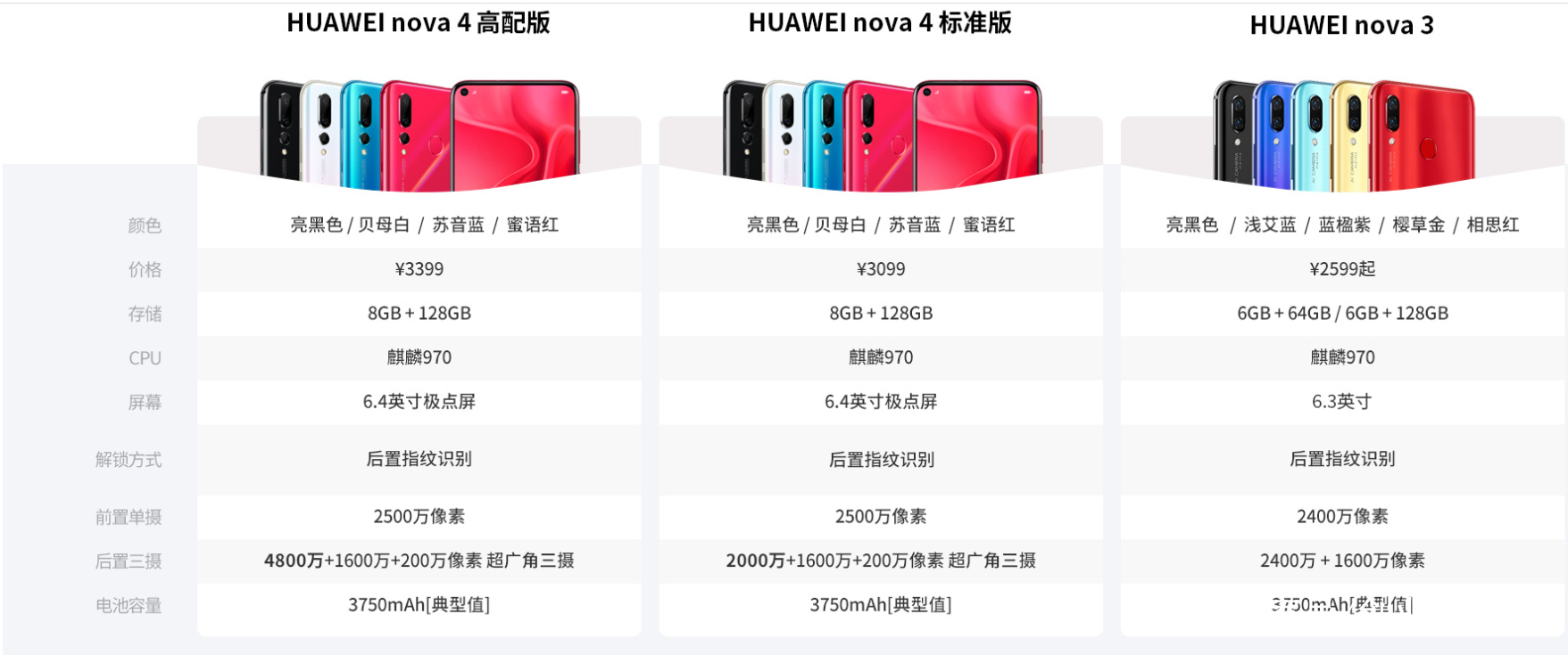 网友吐槽华为nova4没荣耀V20好还价格高，可是你仔细看参数了吗_百科TA说