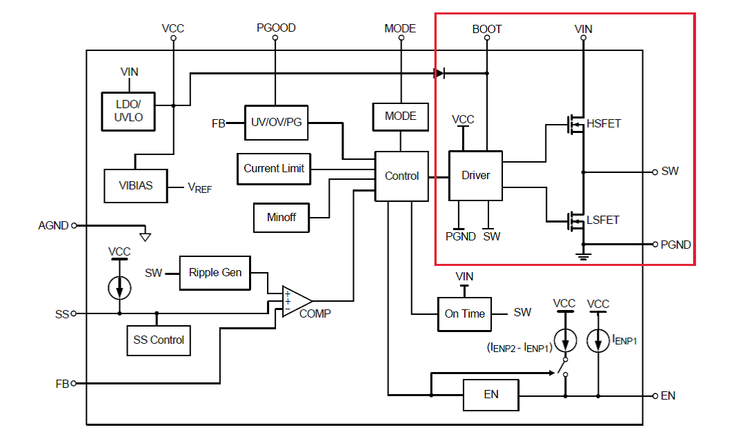 大咖说｜何谓 DrMOS？_百科TA说