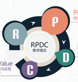 RPDC_百度百科