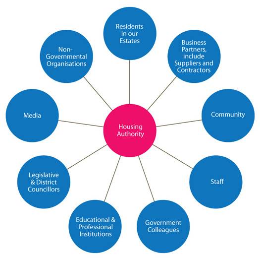 Stakeholder theory_百度百科