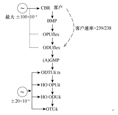 光通路数据单元(ODUk)_百度百科