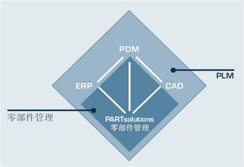 PARTsolutions_百度百科