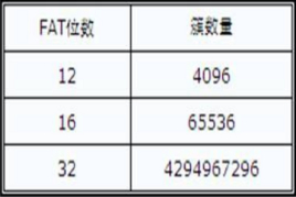 FAT16_百度百科