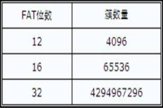 FAT16_百度百科