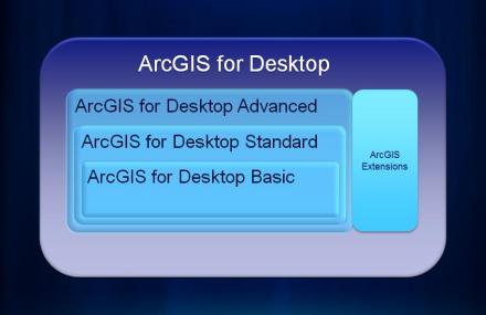ArcGIS for Desktop_百度百科