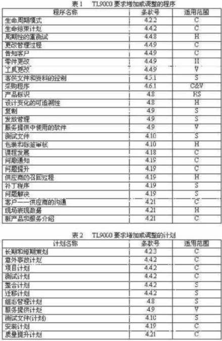 TL9000认证_百度百科