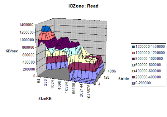 iozone_百度百科
