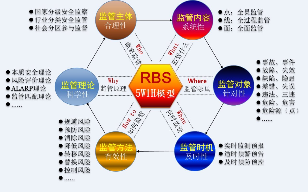 RBS理论_百度百科