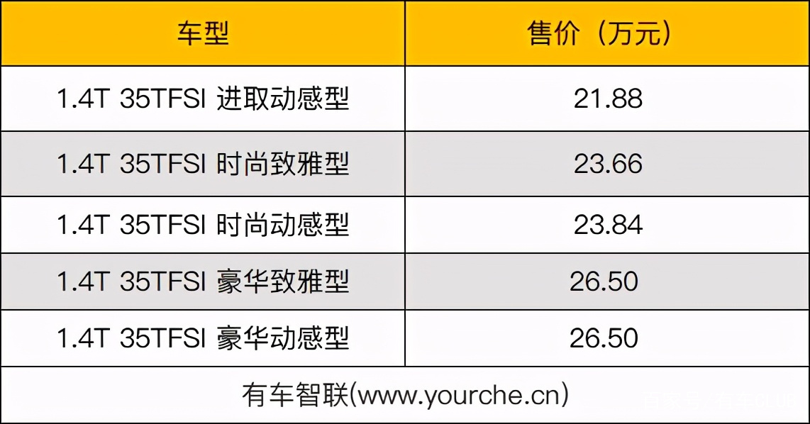 科技化内饰 2021款奥迪Q2L上市售21.88万元起_百科TA说