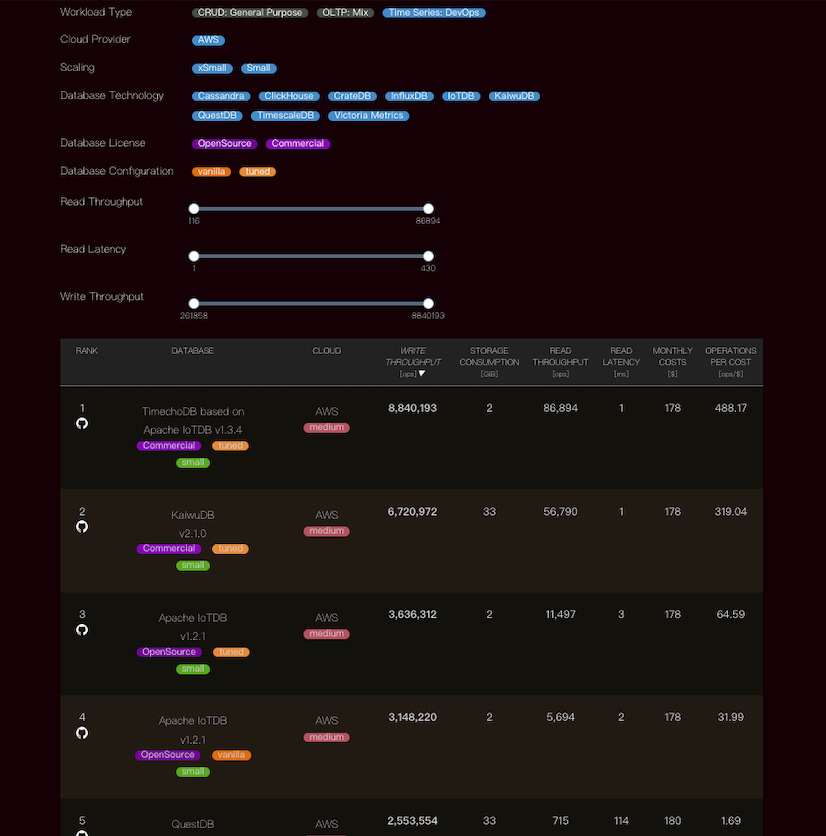 Apache IoTDB_百度百科