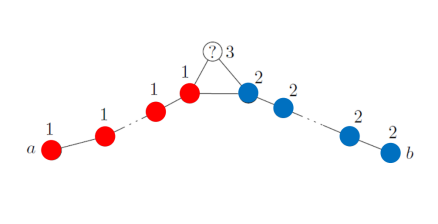 Sperner引理（数学（图论）中的Sperner引理）_百度百科