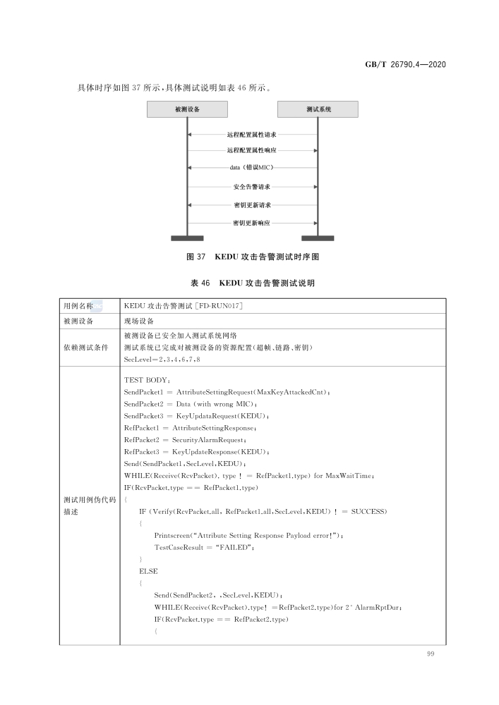 工业无线网络WIA规范—第4部分：WIA-FA协议一致性测试规范_百度百科