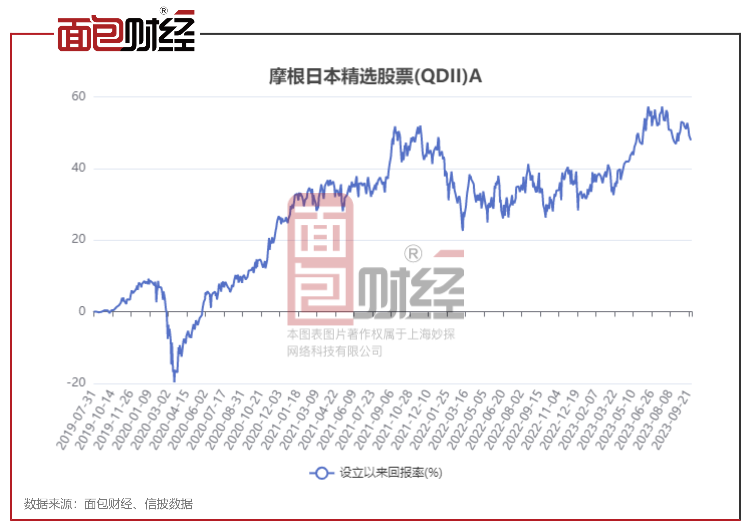 摩根基金QDII产品透视：收益分化，绩差产品收1.8%管理费_百科TA说