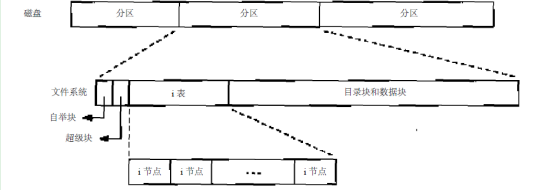 ftruncate_百度百科