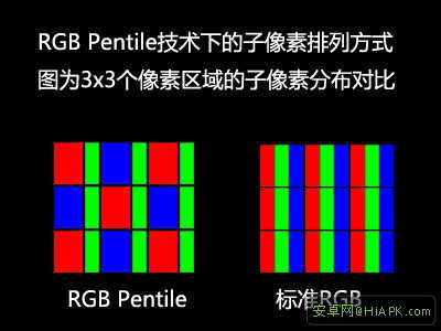 pentile_百度百科