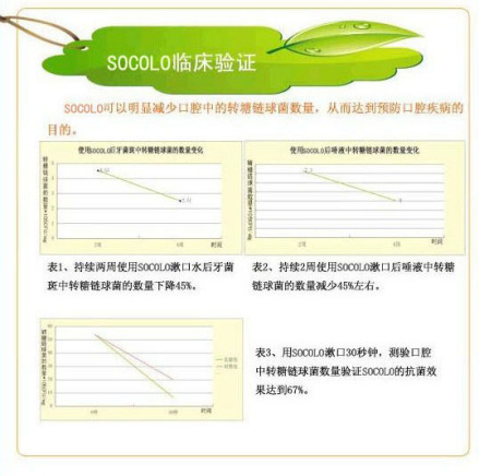 SOCOLO草本漱口水_百度百科