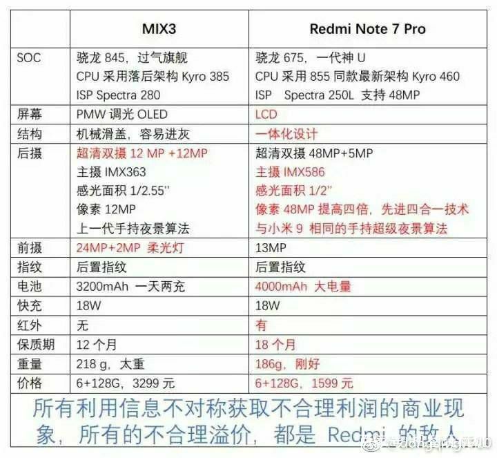 小米MIX3，最倒霉的小米旗舰手机！_百科TA说