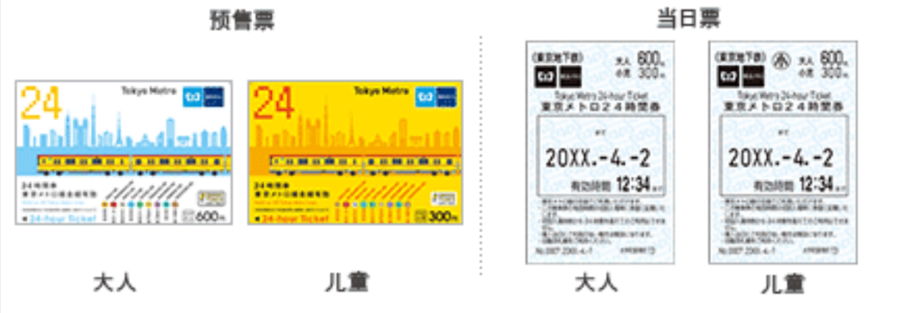 东京地下铁_百度百科