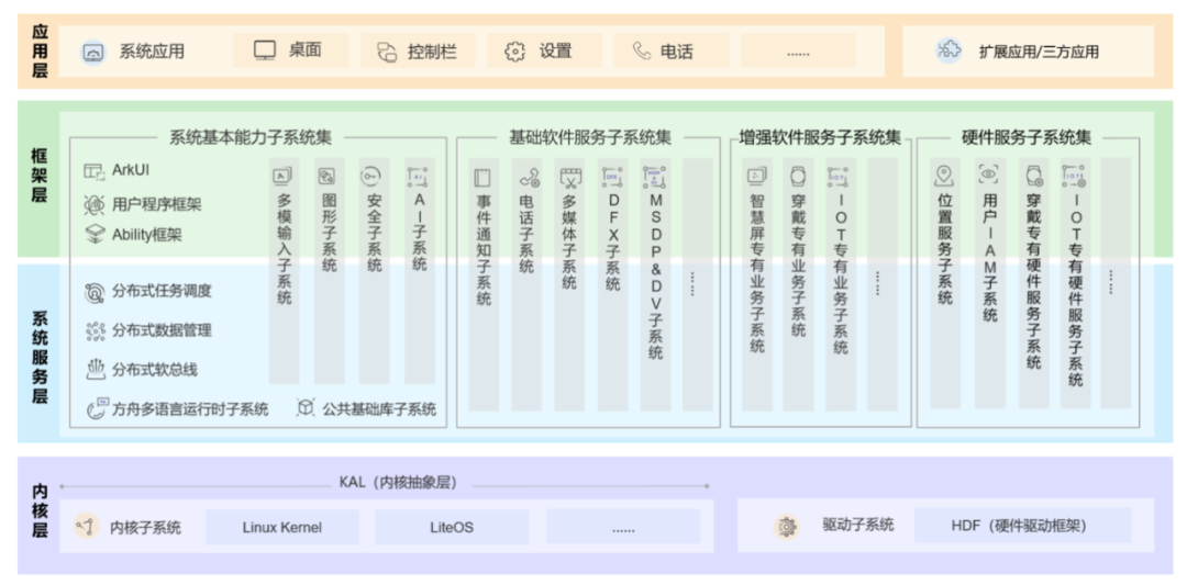OpenHarmony的两年：从一棵树，到一片森林_百科TA说