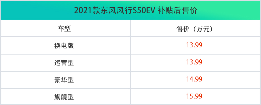 2021款东风风行S50EV上市，补贴后售13.99-15.99万_百科TA说
