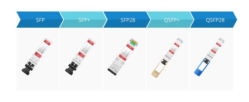 一文带你了解SFP、SFP+、SFP28、QSFP+和QSFP28之间的区别_百科TA说
