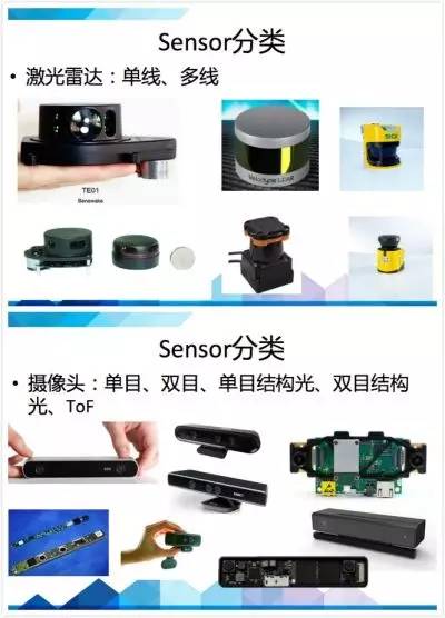 SLAM的前世今生 终于有人说清楚了_百科TA说