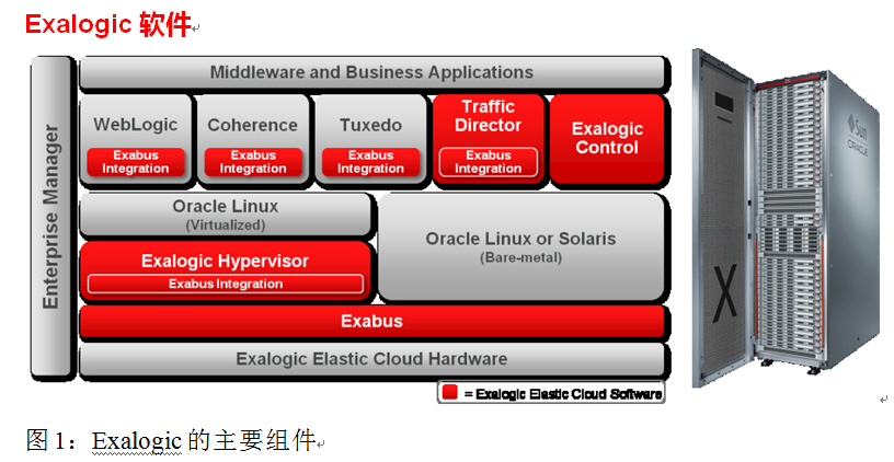 oracle exalogic_百度百科