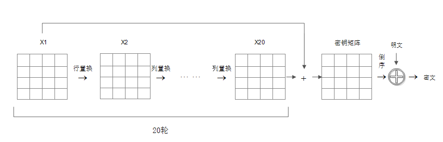 chacha20-poly1305_百度百科