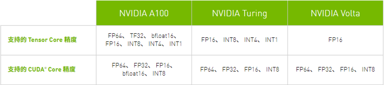 Tensor Core_百度百科