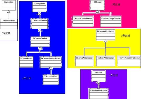 WinSock API_百度百科
