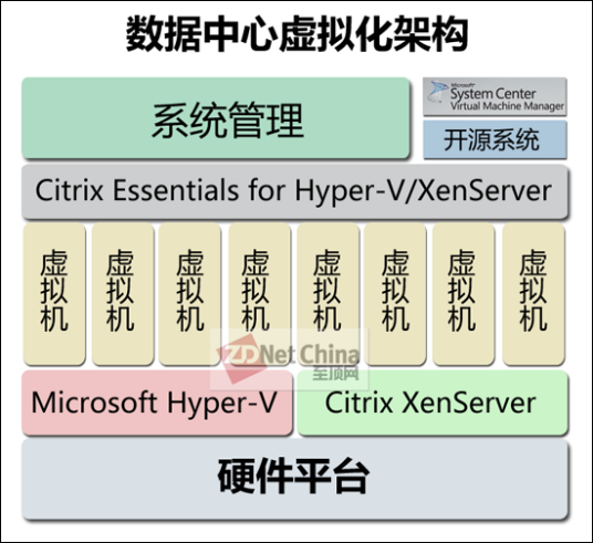 XenServer_百度百科