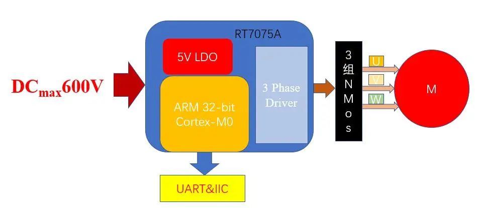最IN方案｜基于 Richtek RT7075A MCU+Gate Driver 之 24W-BLDC吊扇解决方案_百科TA说