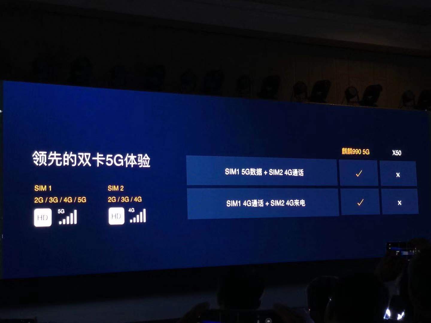 华为发布全球首款旗舰5G SoC麒麟990：支持SA/NSA，无需外挂5G芯片_百科TA说