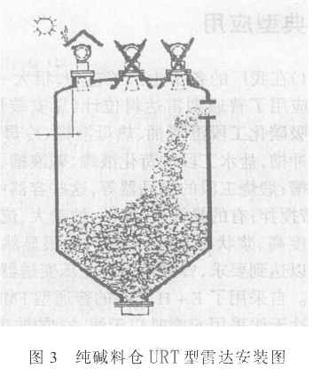 URT雷达物位计在纯碱厂的应用_百科TA说
