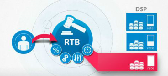 RTB（RTB 实时竞价）_百度百科