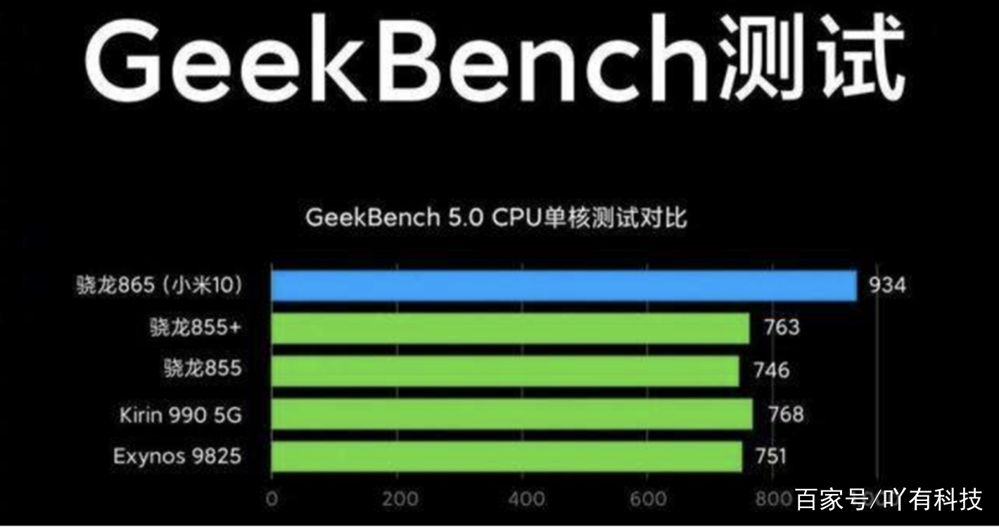 小米10所搭载的骁龙865，对比麒麟9905G，谁更出色？_百科TA说