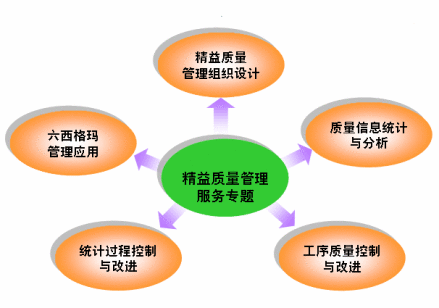 5M1E分析法_百度百科
