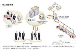 Documentum_百度百科