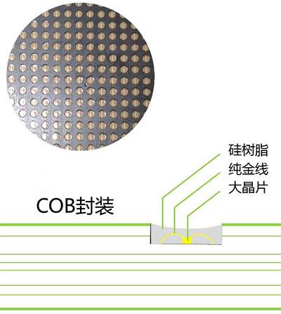 COB显示屏_百度百科