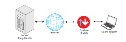 system update_百度百科