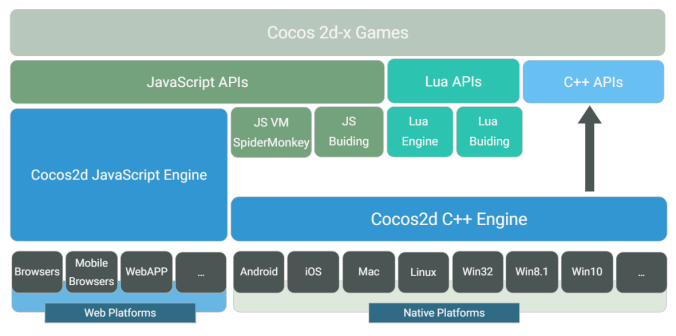 cocos2d-x（开源的移动2D游戏框架）_百度百科