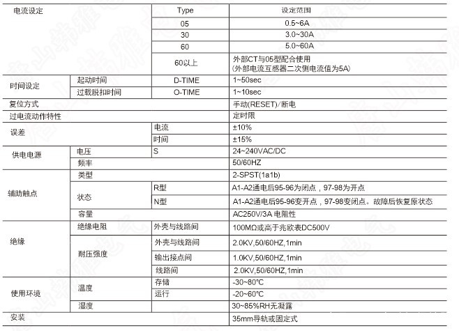 EOCRDS3-05S/EOCRDS3-30S/EOCRDS3-60S施耐德过载相序保护器_百科TA说