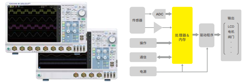 DLM5054/DLM5038 横河DLM5000系列 混合信号示波器_百科TA说