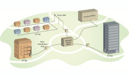 FTTx_百度百科