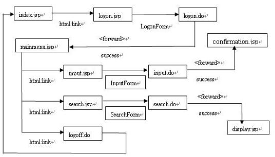 JavaBean_百度百科