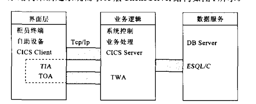 CICS_百度百科