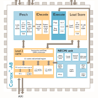ARM Cortex-A8_百度百科